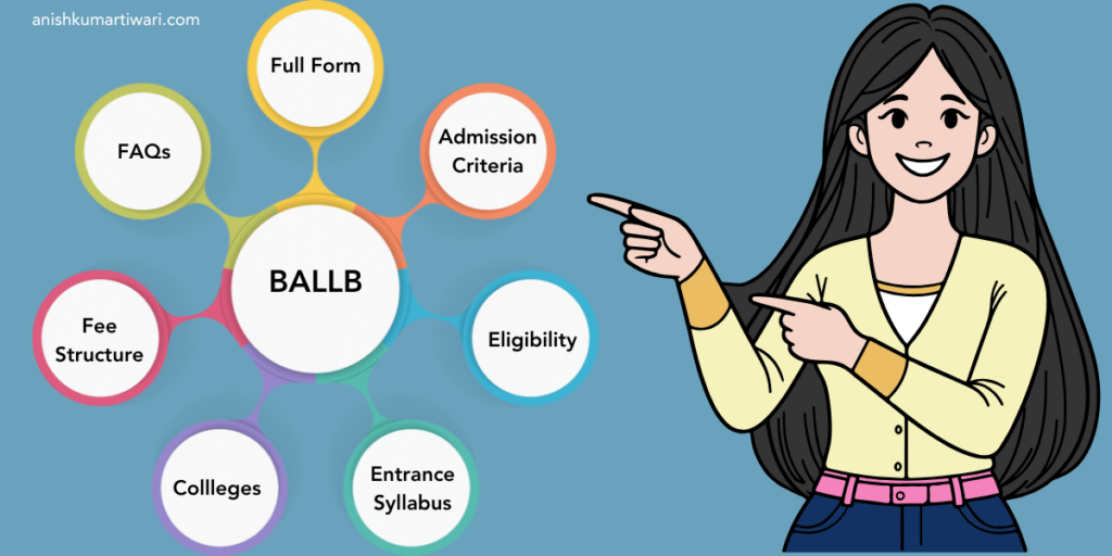 BALLB Full Form : Admission Criteria, Eligibility, Colleges & Fee Structure